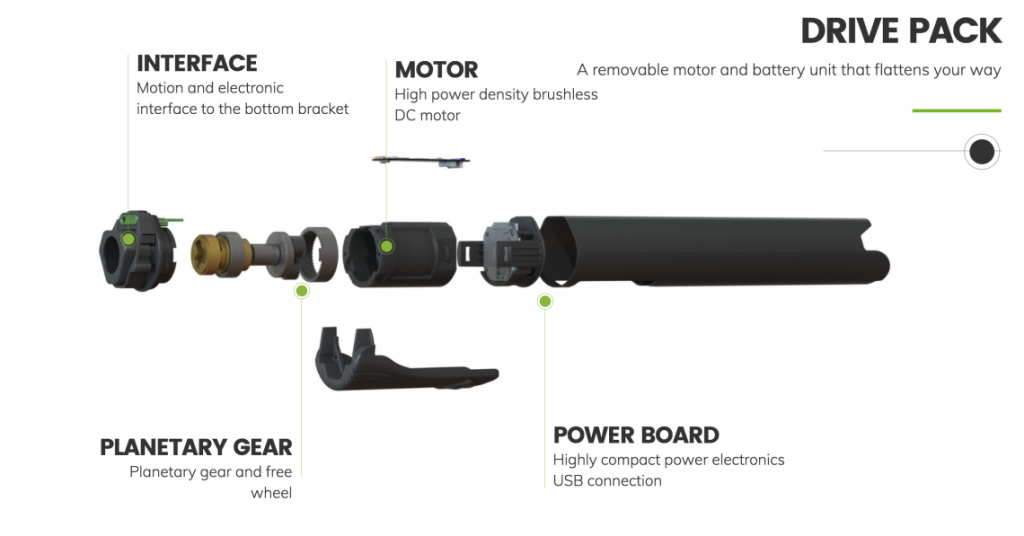 Fazua Evation : la révolution est en route! – Le marché du vélo : le Blog